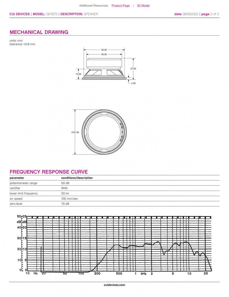 GF0573 datasheet page 2