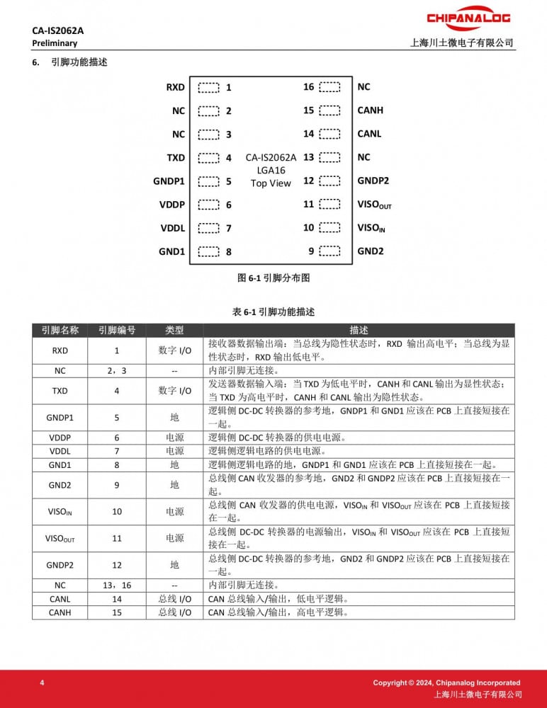 CA-IS2062A datasheet page 4