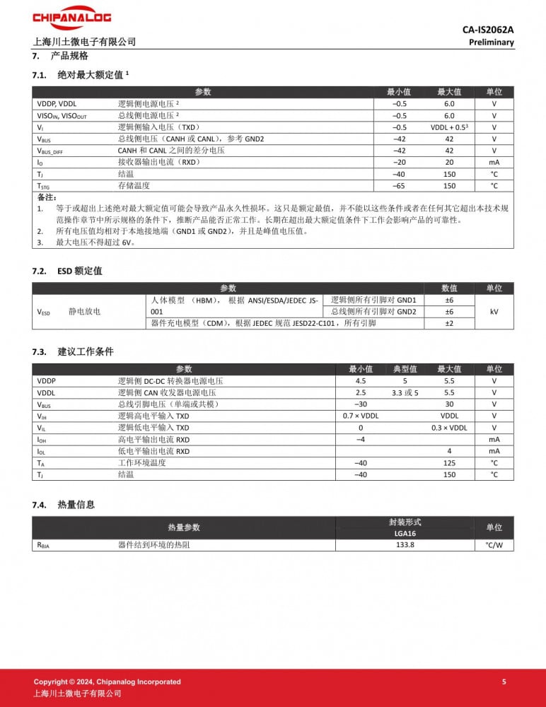 CA-IS2062A datasheet page 5