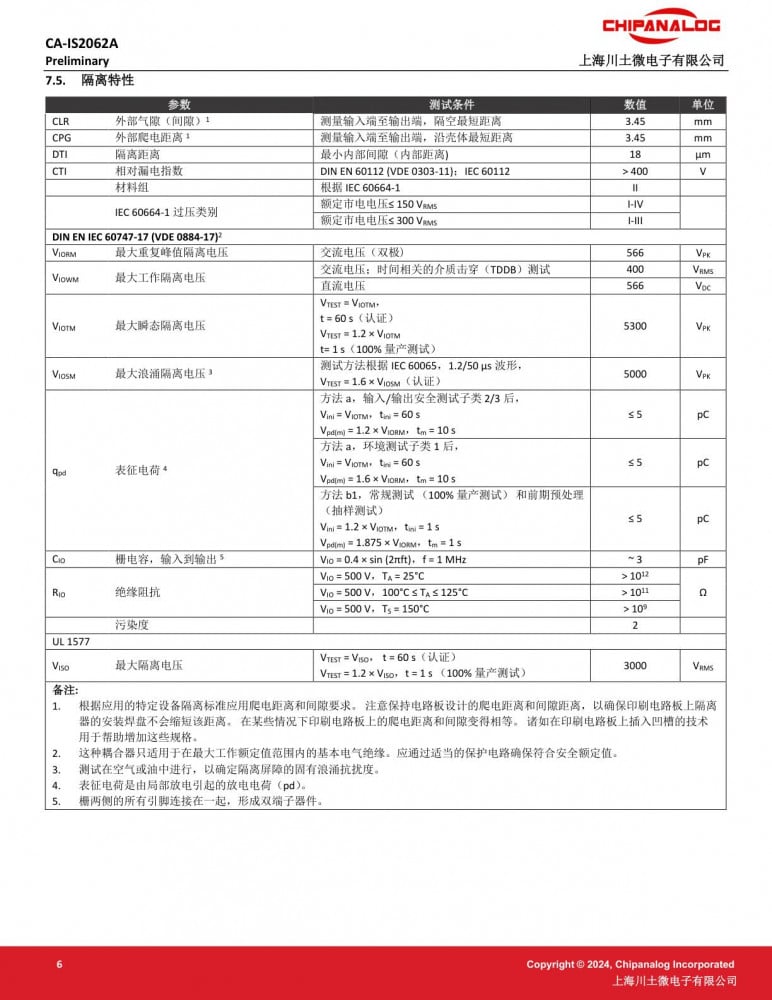 CA-IS2062A datasheet page 6