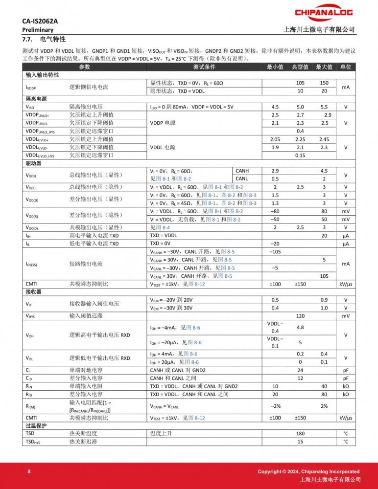 CA-IS2062A datasheet page 8