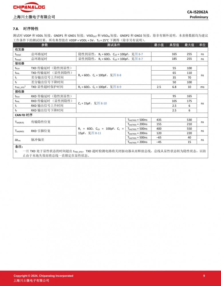 CA-IS2062A datasheet page 9
