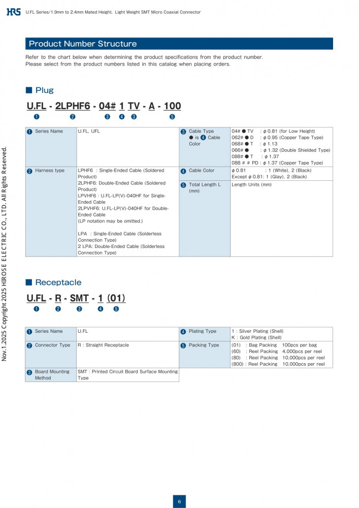 HRS U.FL documentation page 6
