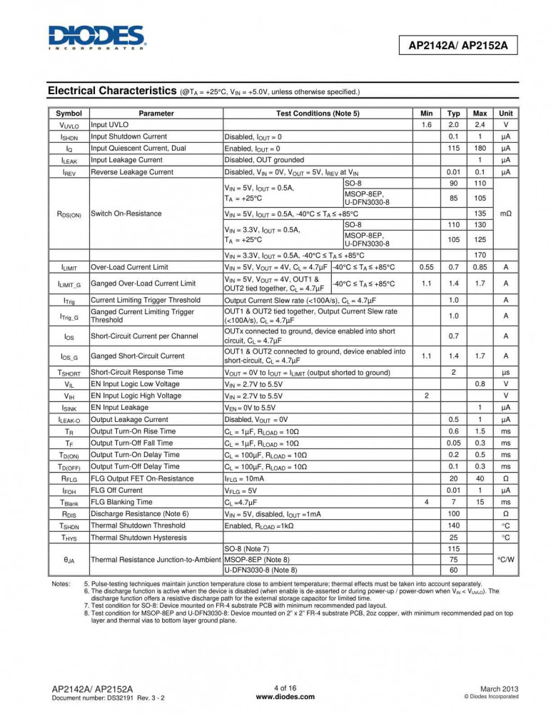 AP2142A datasheet page 4