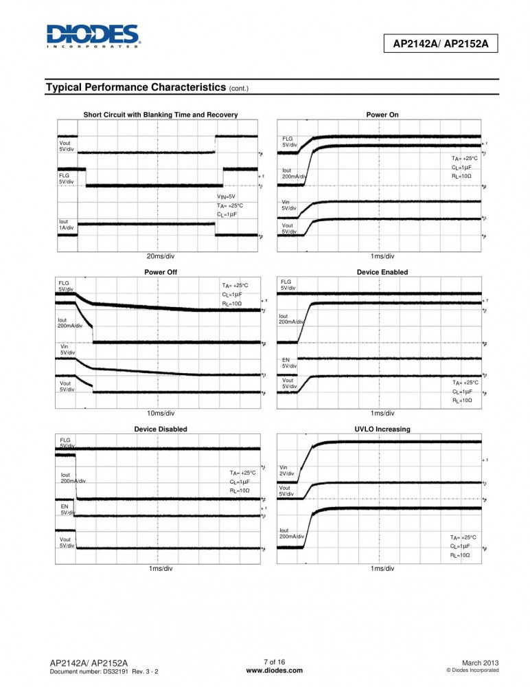 AP2142A datasheet page 7