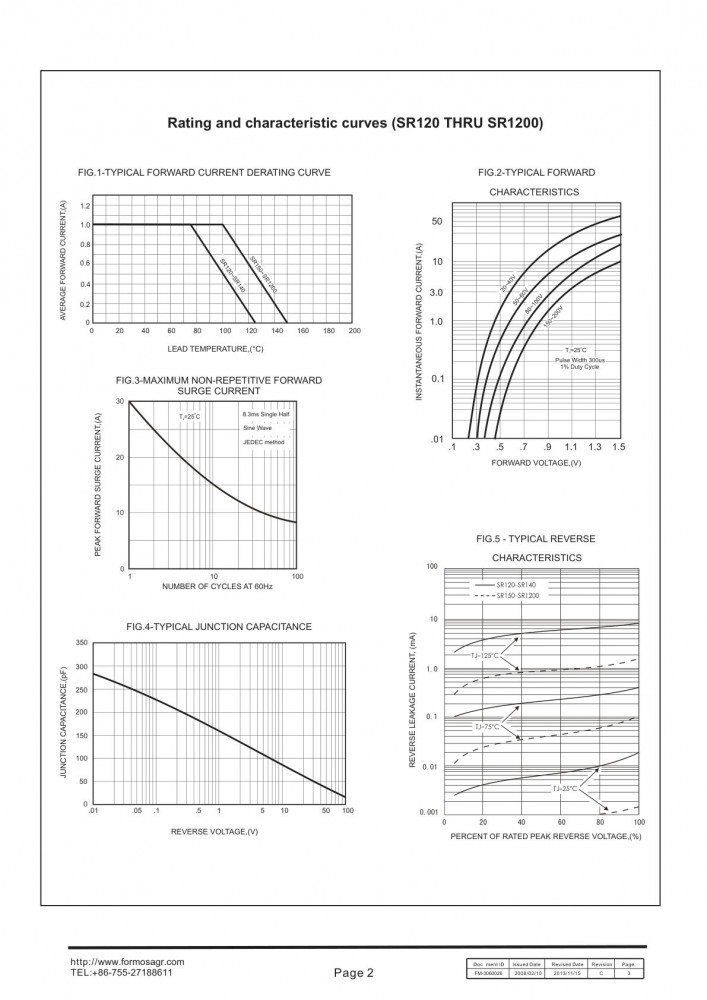 FMS SR160 datasheet page 2