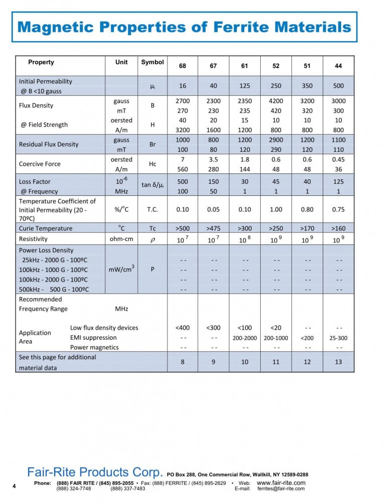 Fair-Rite catalog page 6
