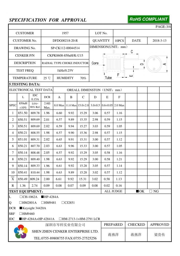 CKPK0608-850uH/K-U15 packing page