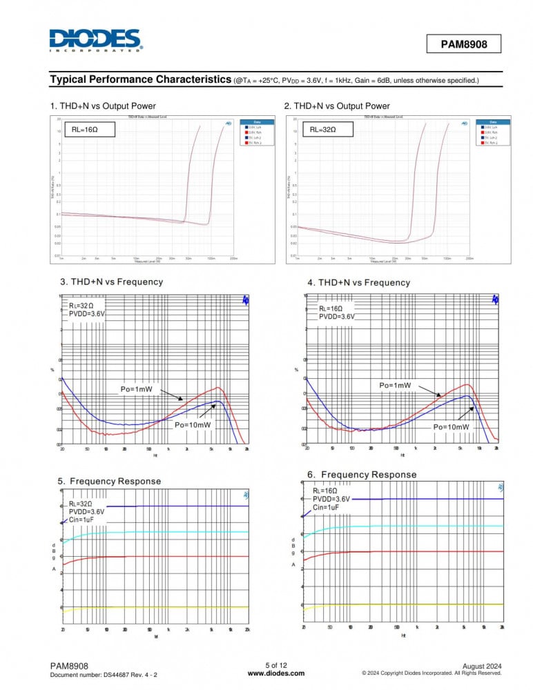PAM8908JER datasheet page 5