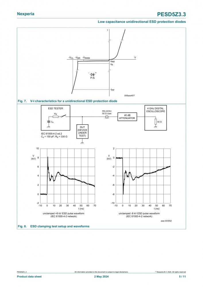 PESD5Z3.3 datasheet page 5