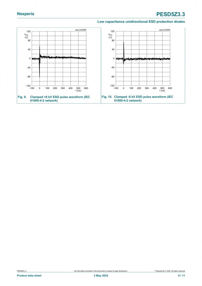 PESD5Z3.3 datasheet page 6