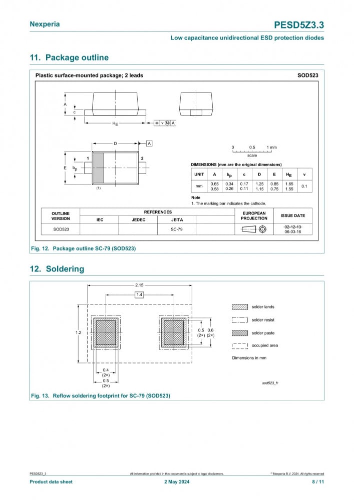 PESD5Z3.3 datasheet page 8