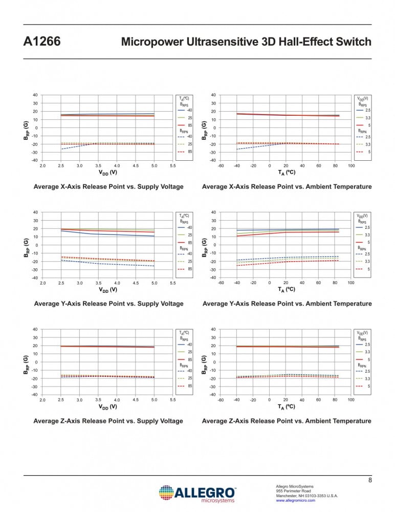 A1266ELHLX-T datasheet page 8