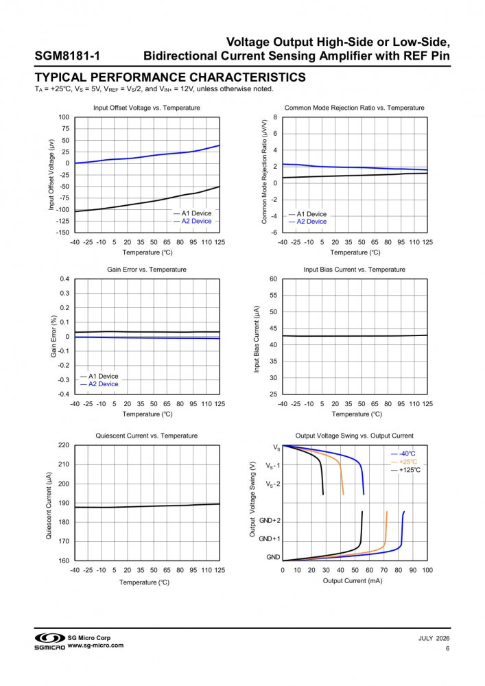 SGM8181-1 datasheet page 6
