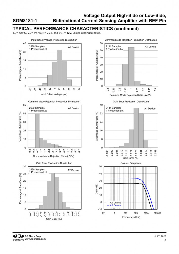SGM8181-1 datasheet page 8