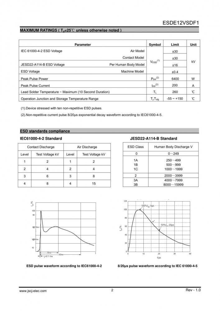 ESDE12VSDF1 datasheet page 2