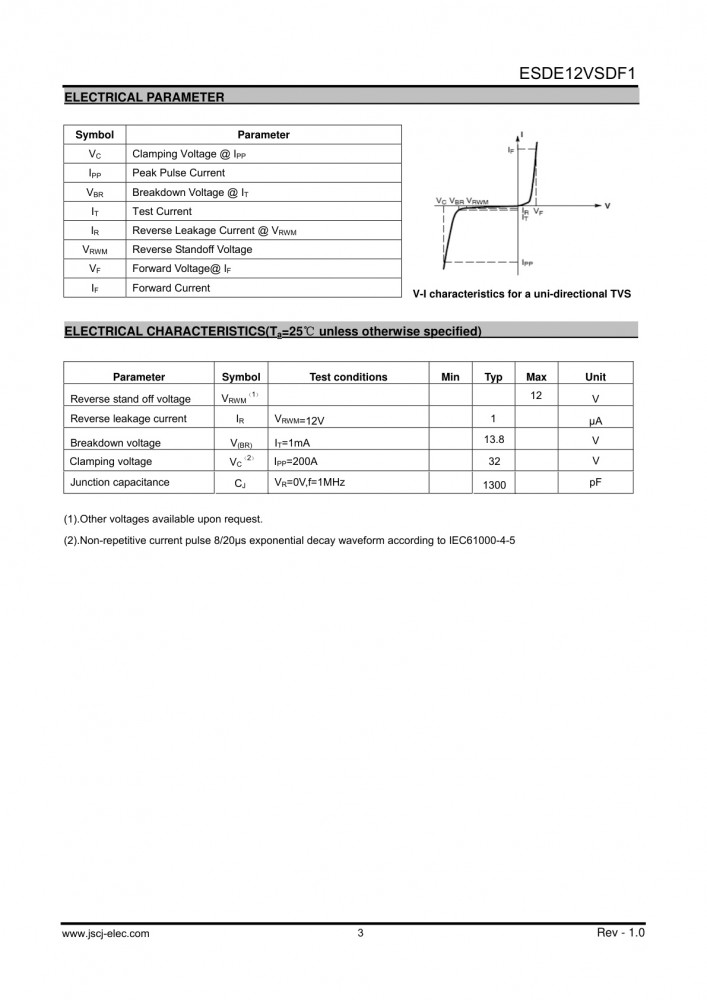 ESDE12VSDF1 datasheet page 3