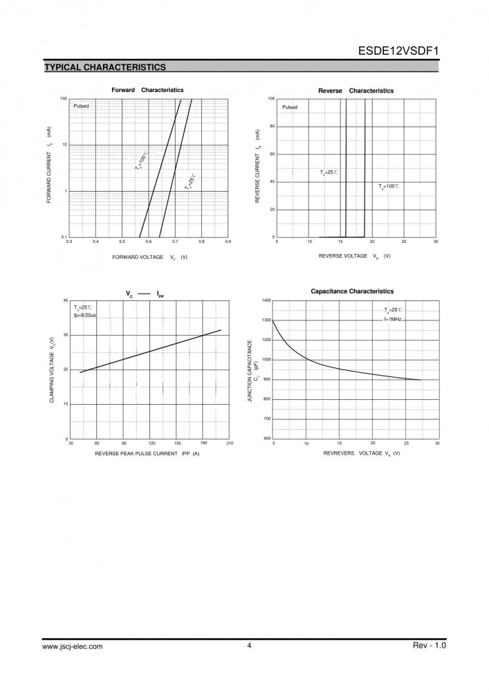 ESDE12VSDF1 datasheet page 4