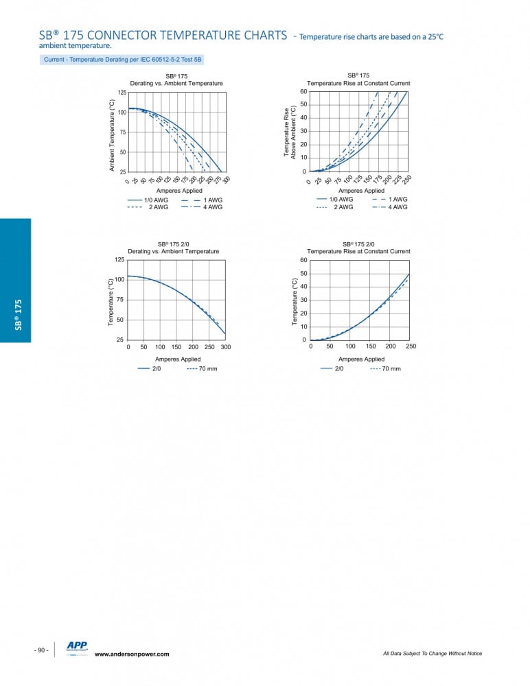 Anderson Power SB175 document page 3