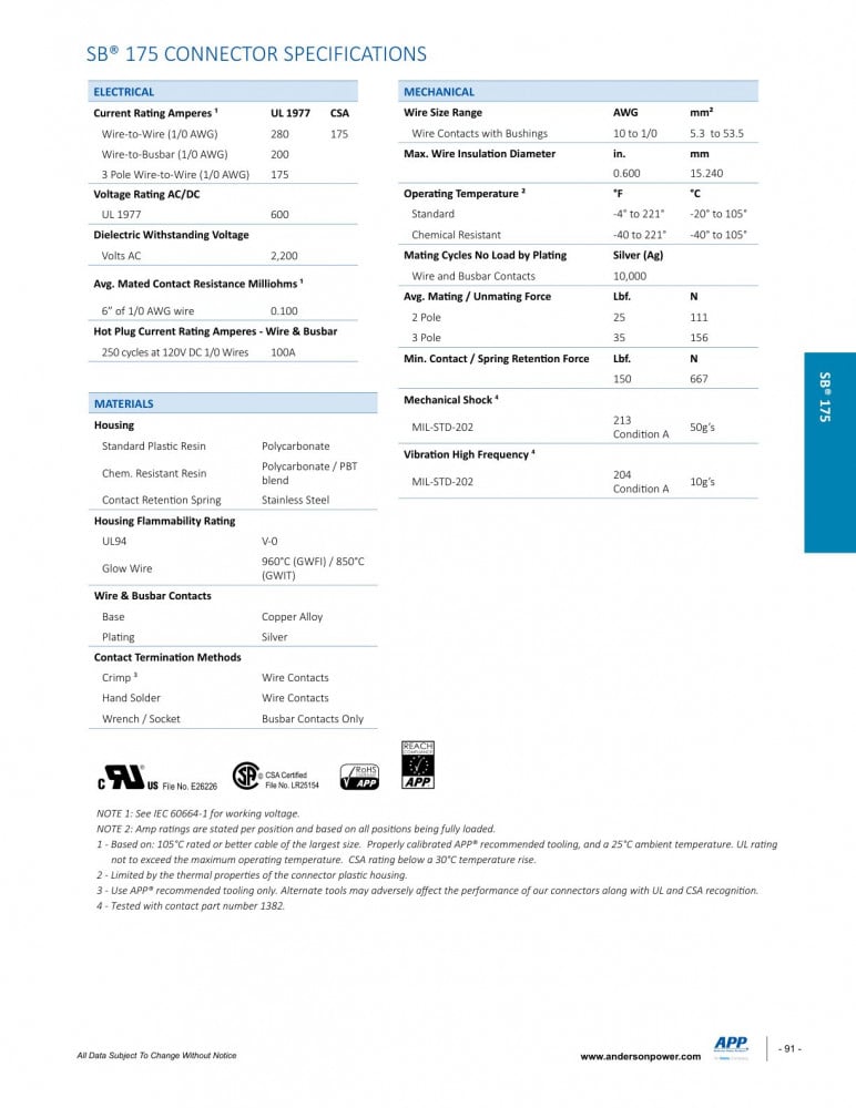 Anderson Power SB175 document page 4
