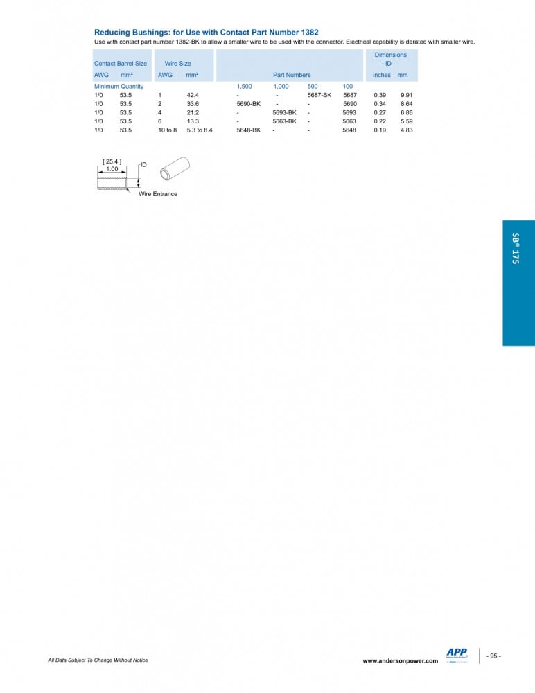 Anderson Power SB175 document page 8