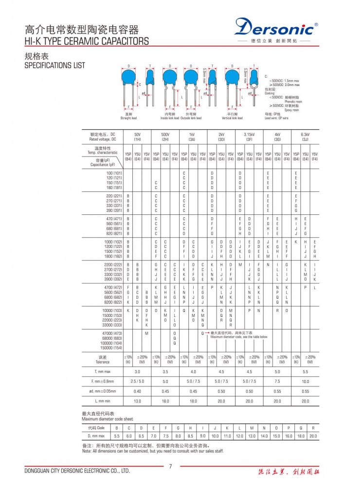 Dersonic approval specification page 7