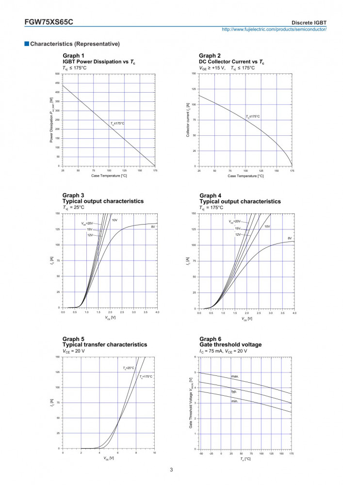 FGW75XS65C datasheet page 3