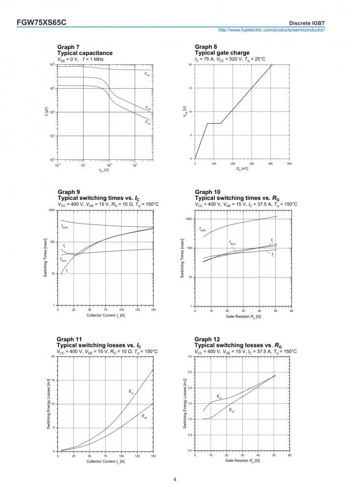 FGW75XS65C datasheet page 4