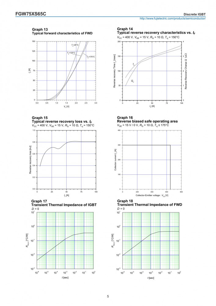 FGW75XS65C datasheet page 5