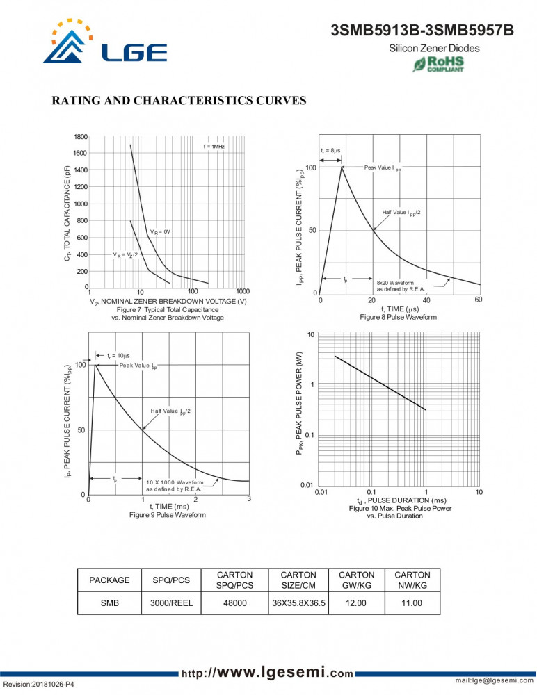 3SMB5945B datasheet page 4