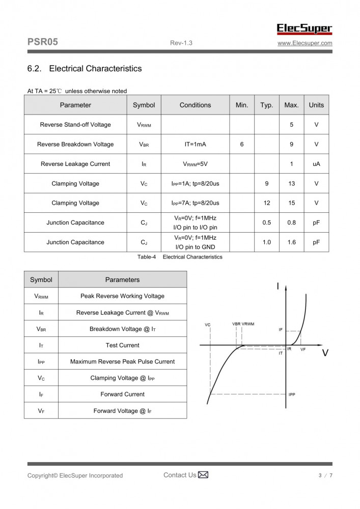 PSR05 datasheet page 3