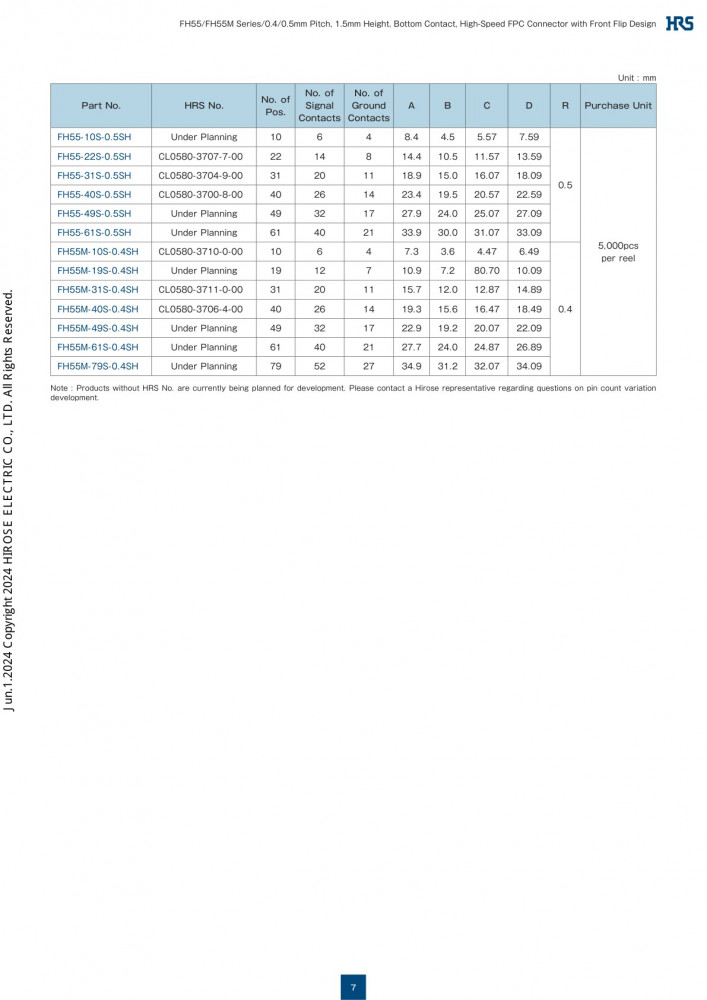 FH55M datasheet page 7