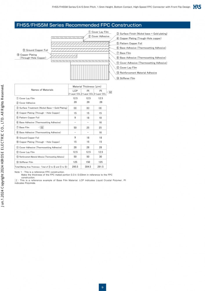 FH55M datasheet page 9