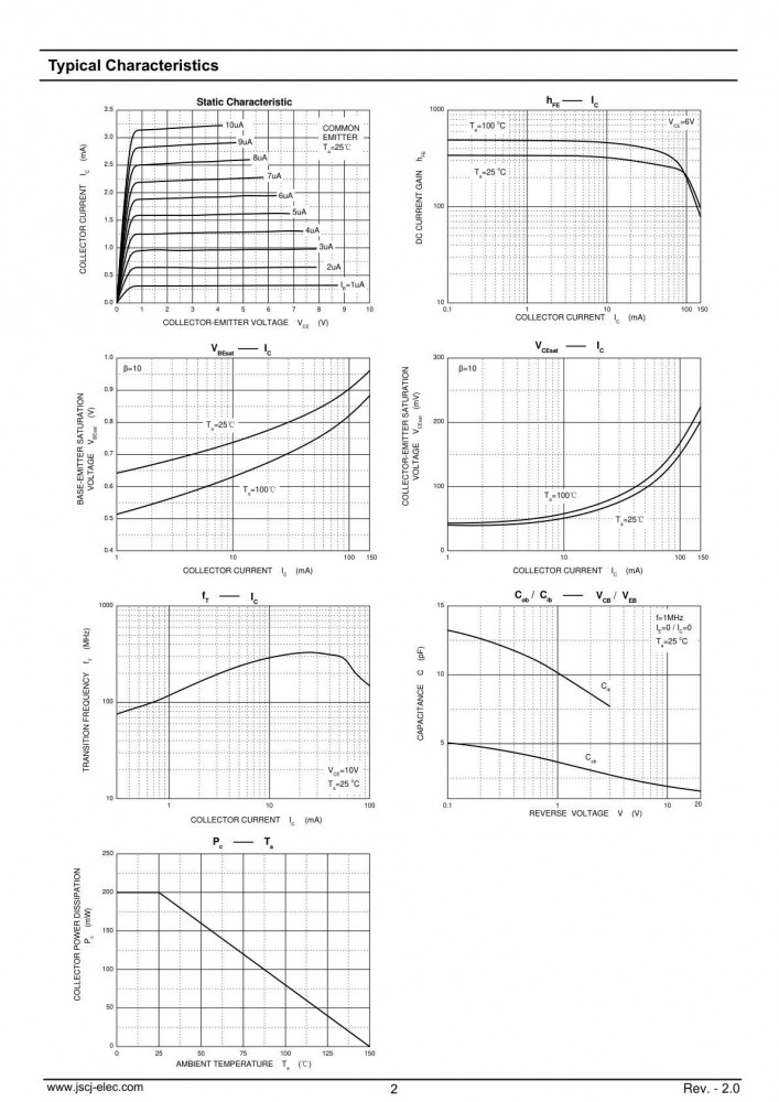2SC5343 datasheet page 2