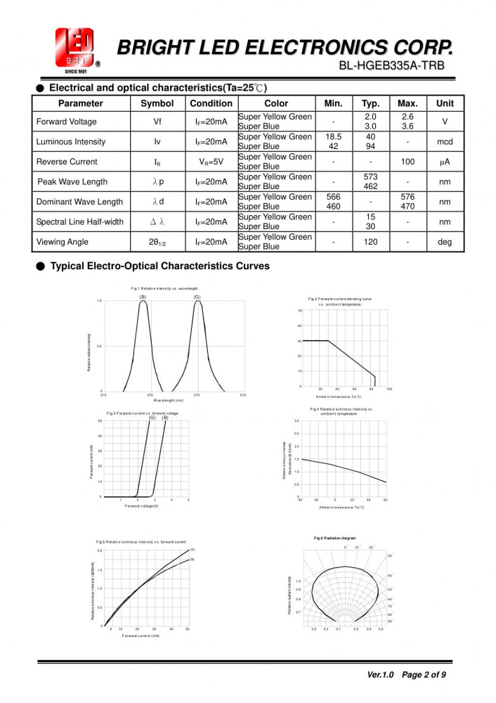 BL-HGEB335A-TRB datasheet page 2
