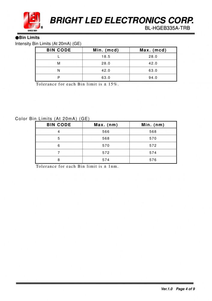 BL-HGEB335A-TRB datasheet page 4