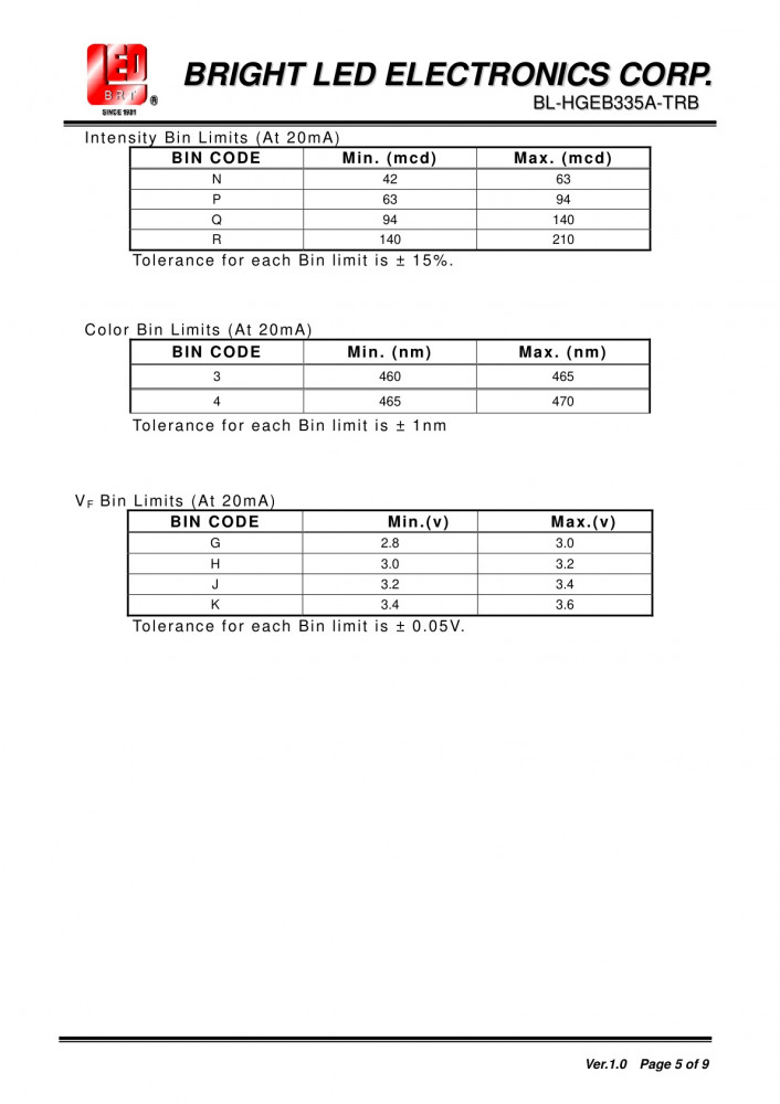 BL-HGEB335A-TRB datasheet page 5