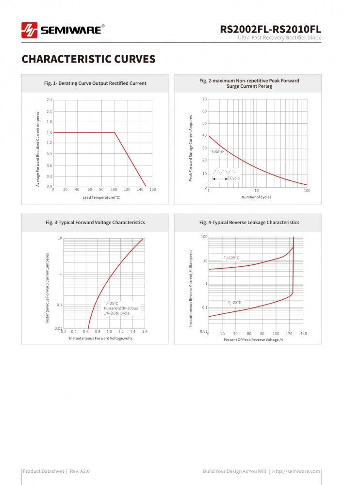 RS2002FL datasheet page 2