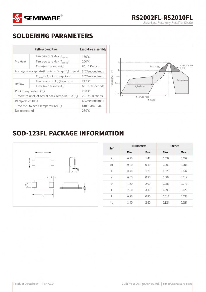 RS2002FL datasheet page 3