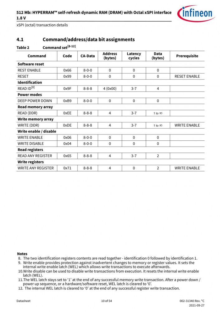 HYPERRAM technical document page 10