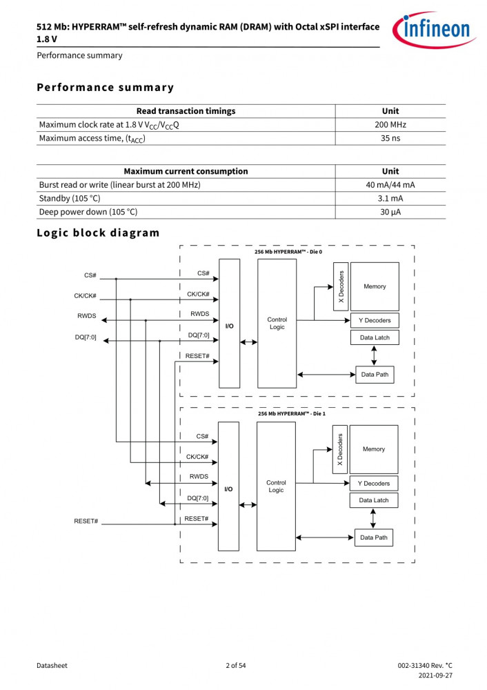 HYPERRAM technical document page 2