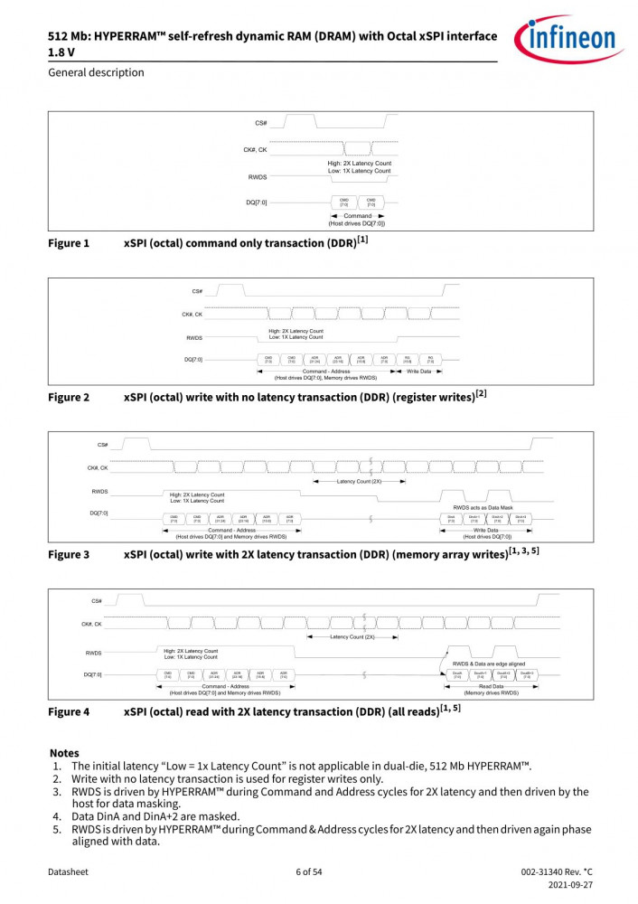 HYPERRAM technical document page 6