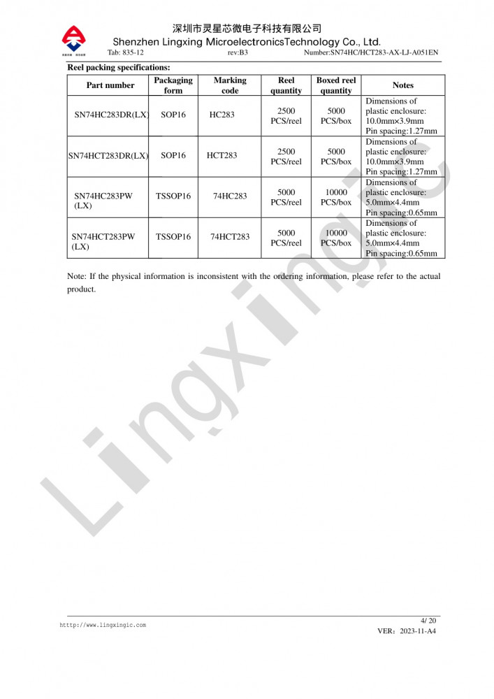 SN74HC283DR(LX) datasheet page 4