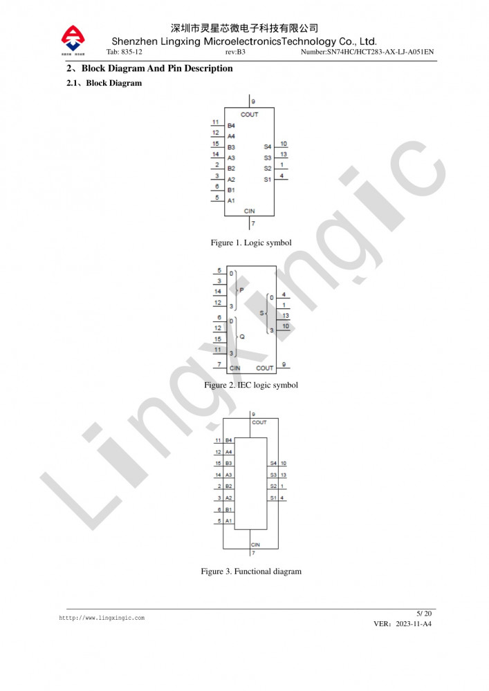 SN74HC283DR(LX) datasheet page 5