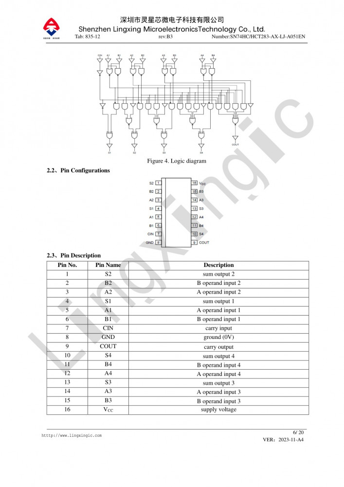 SN74HC283DR(LX) datasheet page 6