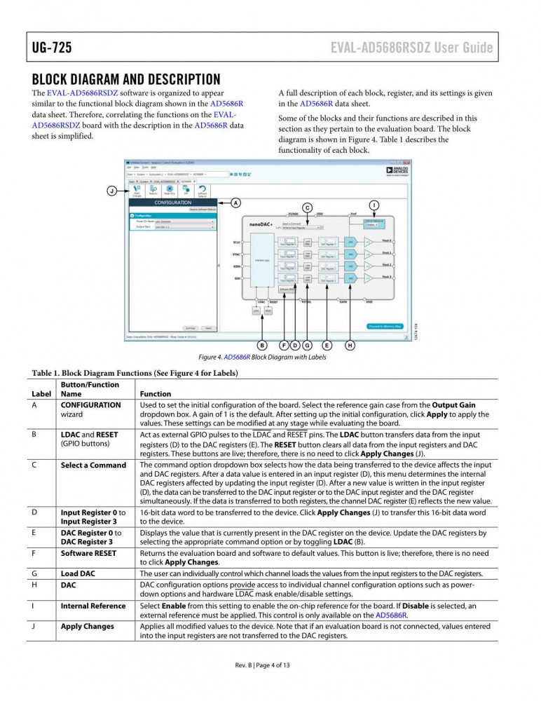 EVAL-AD5686RSDZ documentation page 4