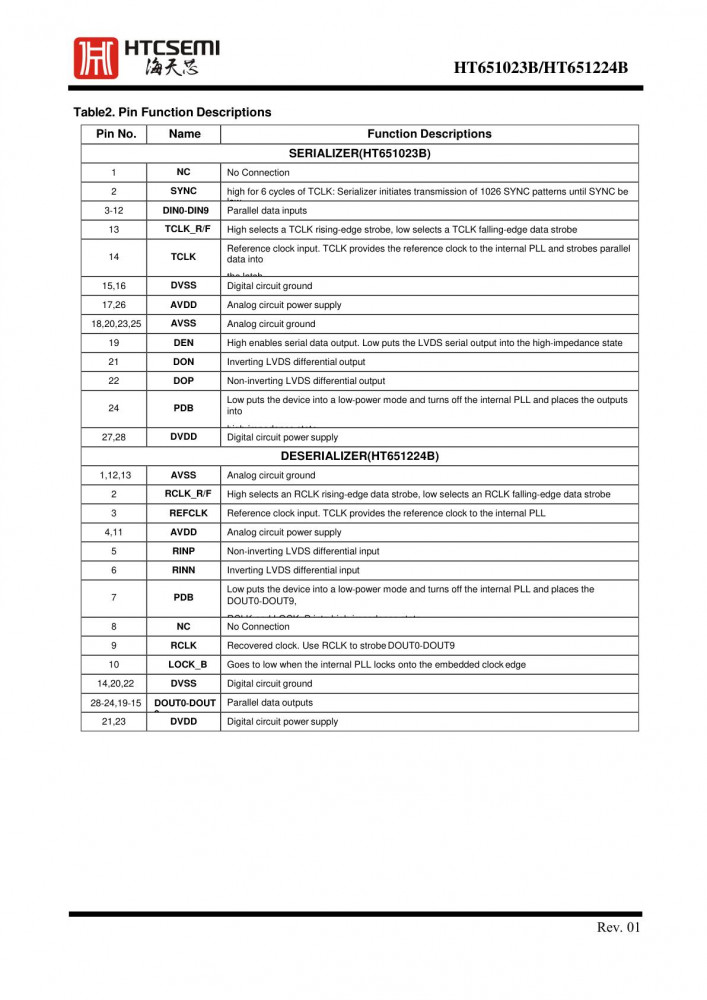 HT651023BRSZ datasheet page 5