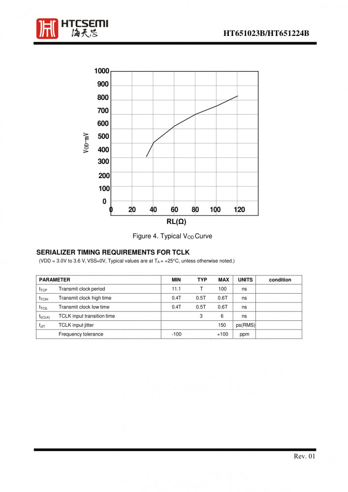 HT651023BRSZ datasheet page 8