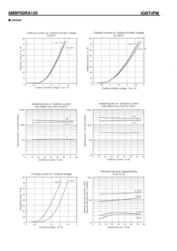 6MBP50RA120-55 datasheet page 5