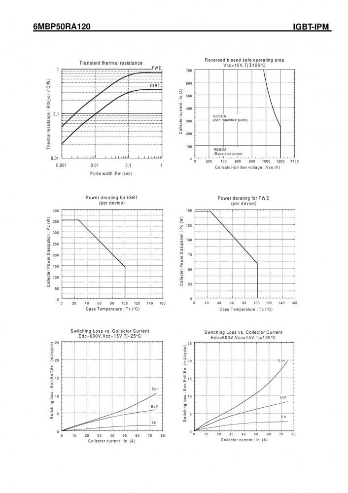 6MBP50RA120-55 datasheet page 6
